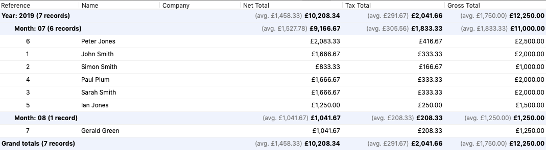 Using quotes to forecast income in Light Blue – Light Blue