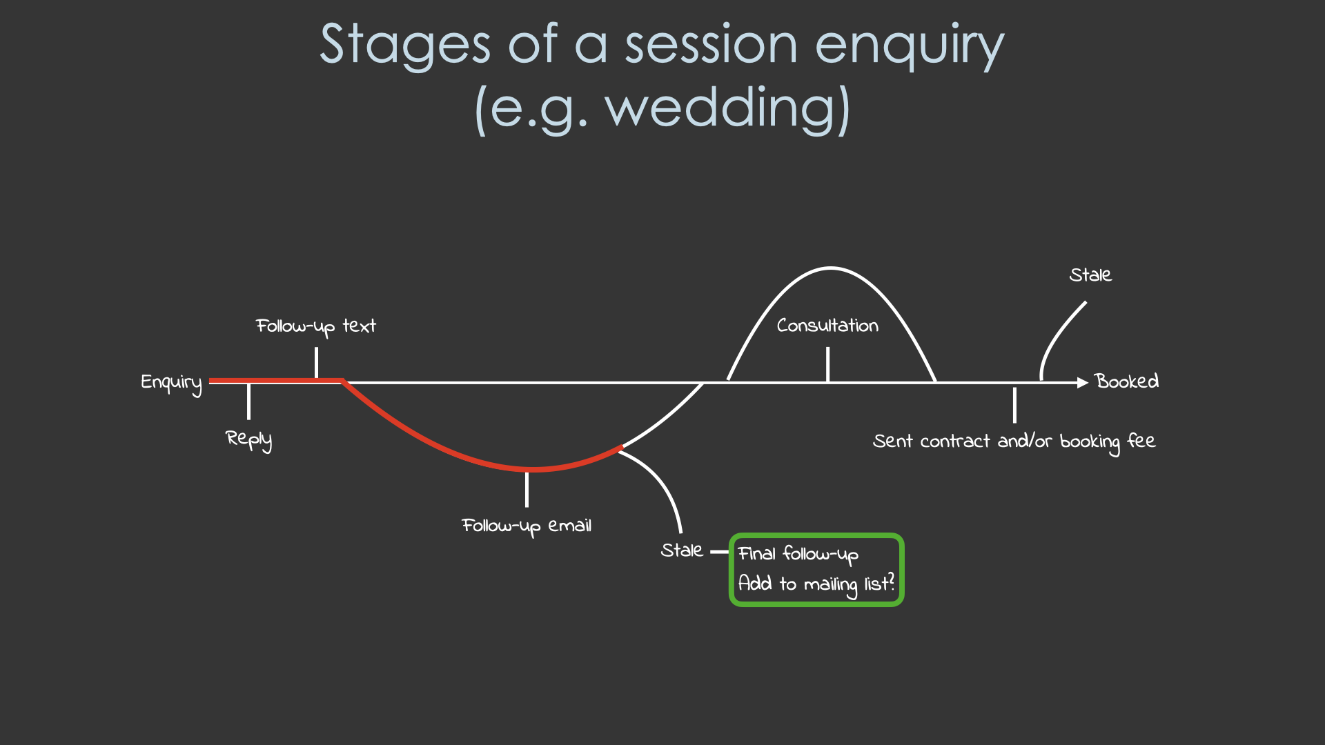 Enquiry Management Masterclass – Light Blue