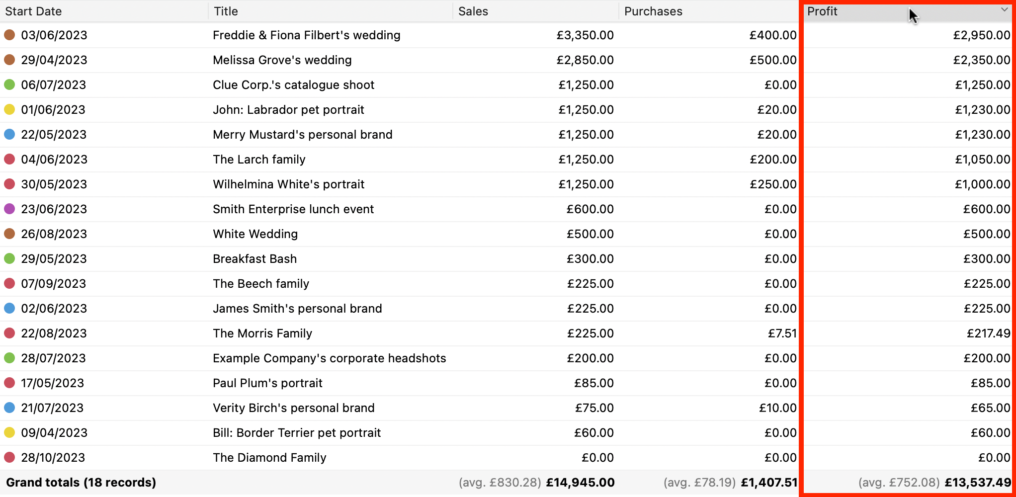 Analysing Records using the List View – Light Blue