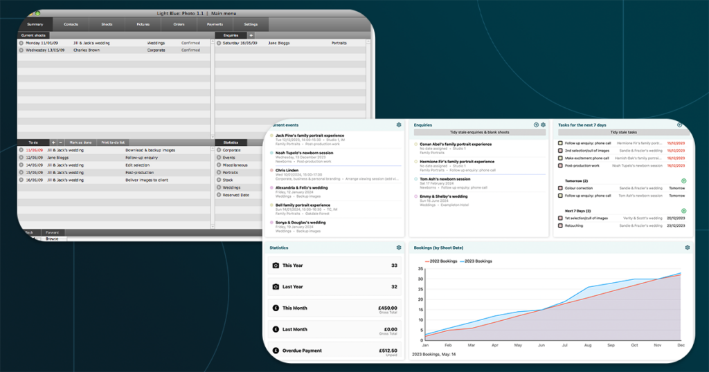 Celebrating 15 years of Light Blue! – Light Blue